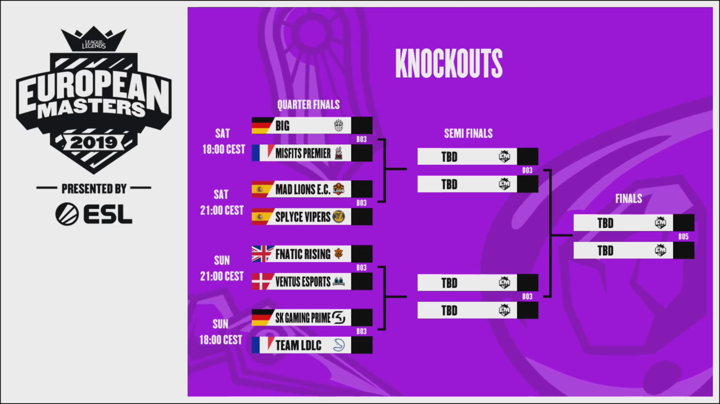 Can Fnatic Rising reach the EU Masters semi-finals? Group stage recap and quarter final preview ...