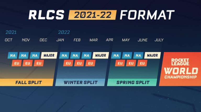 RLCS 2021-22 Season announced with largest ever Rocket League esports ...