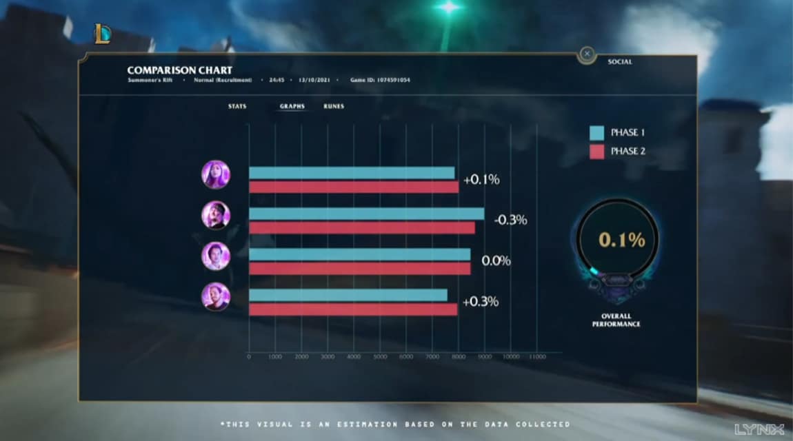 Lynx conducts experiment with RossBoomsocks and other streamers to see ...