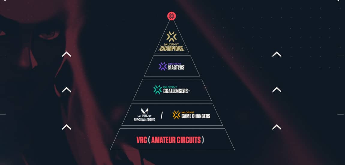 Valorant Regional Leagues and Circuits announced for EMEA in 2022 ...
