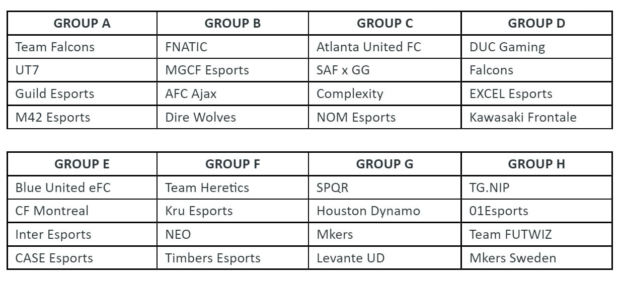 Excel, Fnatic, Futwiz and Guild announced as FIFA 22 Global Series ...