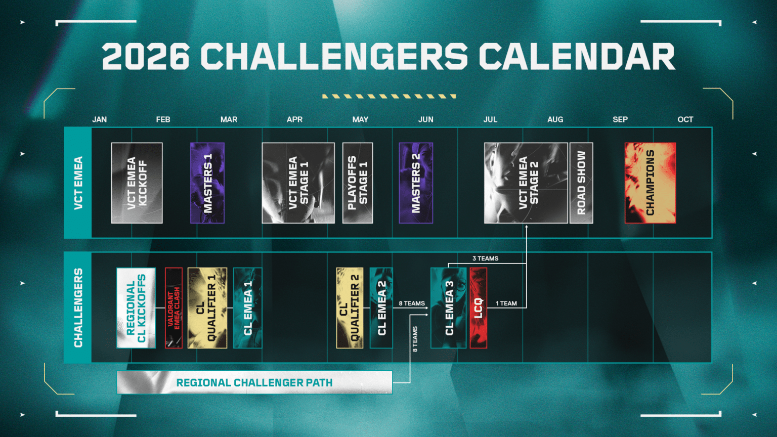 Riot reveals new Valorant Challenger and Game Changer events