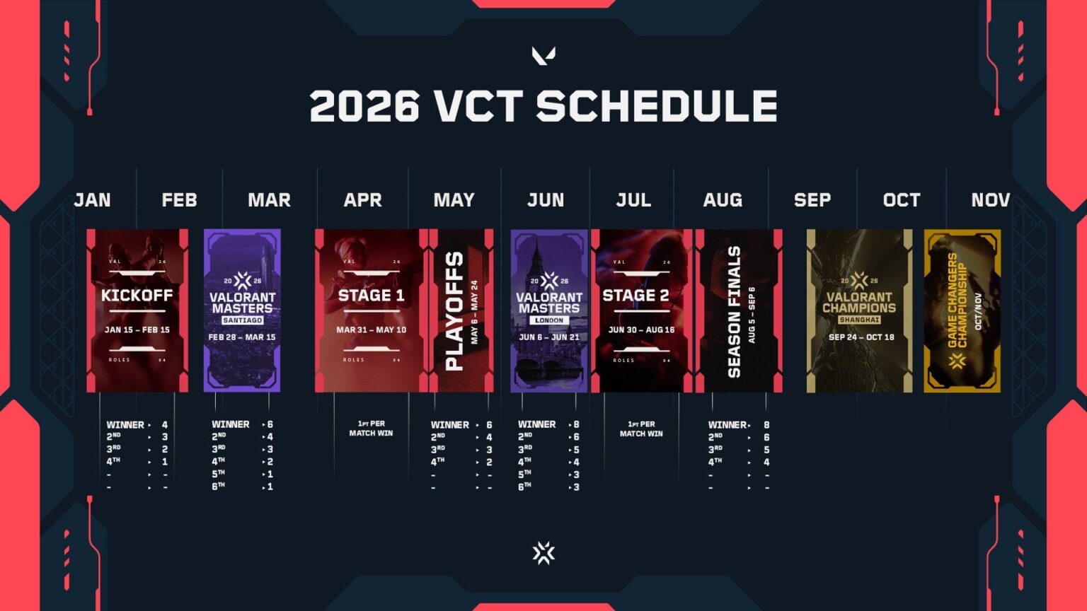 VCT 2026 schedule and teams confirmed - Esports News UK