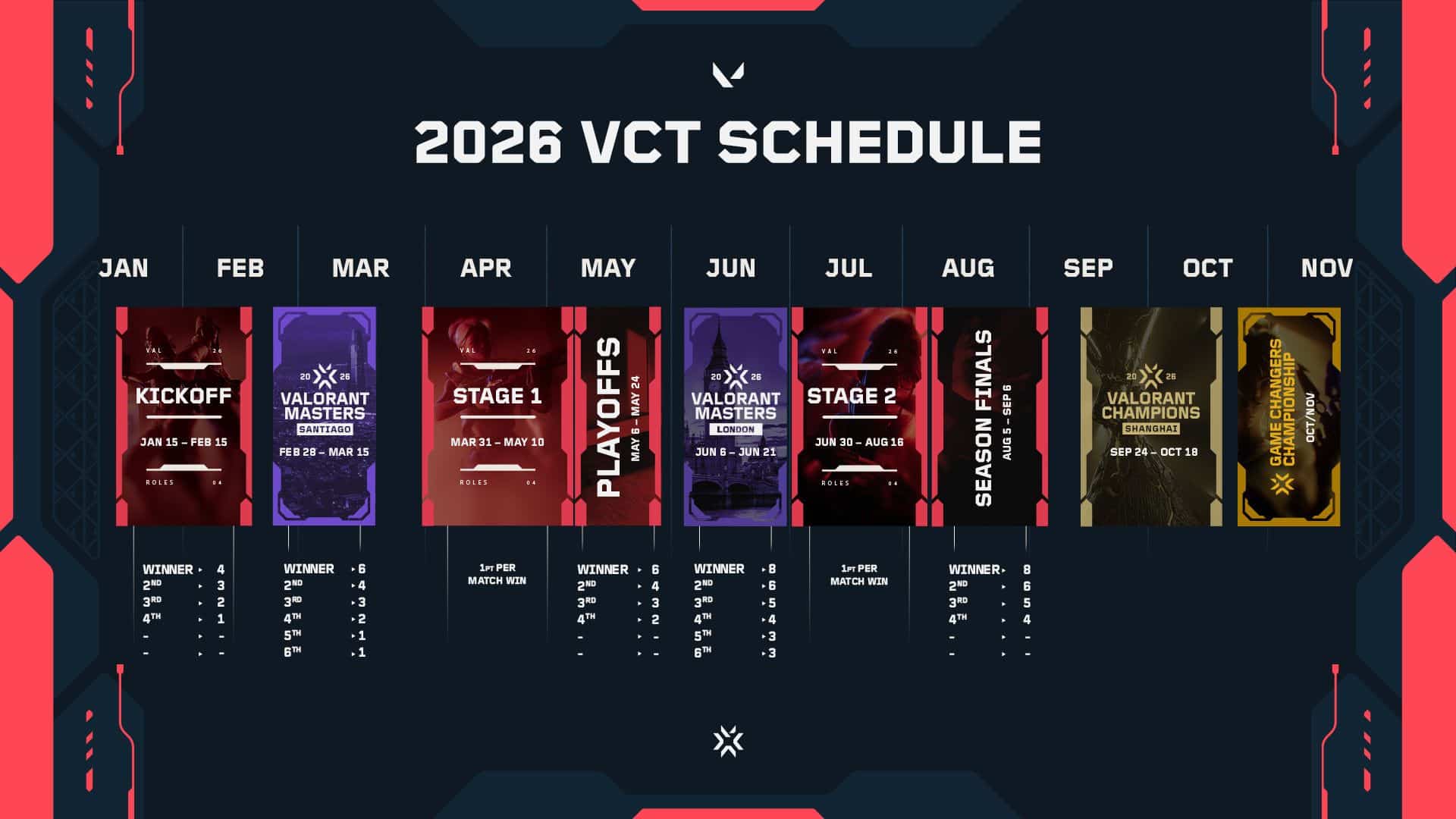 VCT 2026 schedule and teams confirmed - Esports News UK
