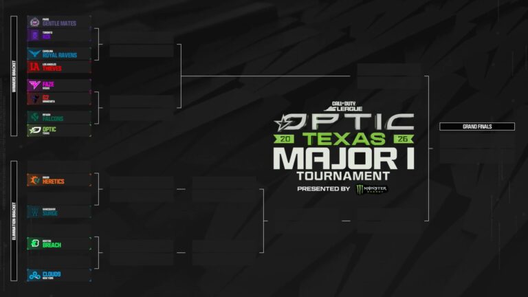 Call of Duty League 2026 Major I bracket set - Esports News UK